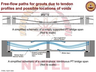W2 - L5 - MRCS - Embedded Metal Corrosion - 5.pdf