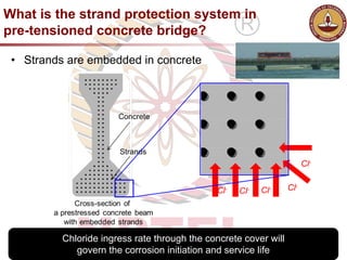 W2 - L5 - MRCS - Embedded Metal Corrosion - 5.pdf