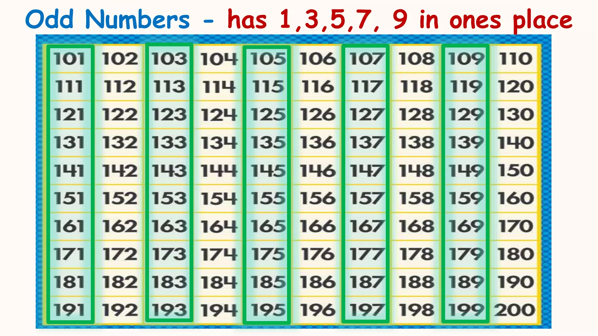 W2 m - numbers up to 1000(1) | PPTX