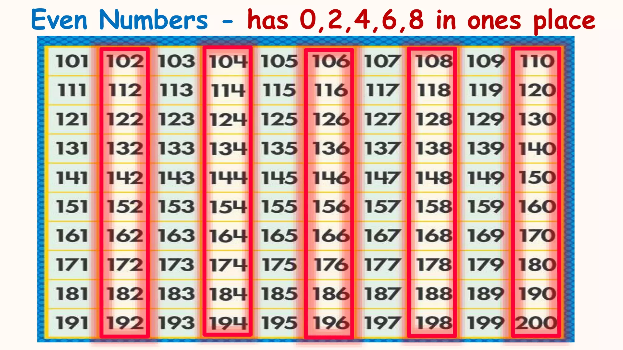 W2 m - numbers up to 1000(1) | PPTX