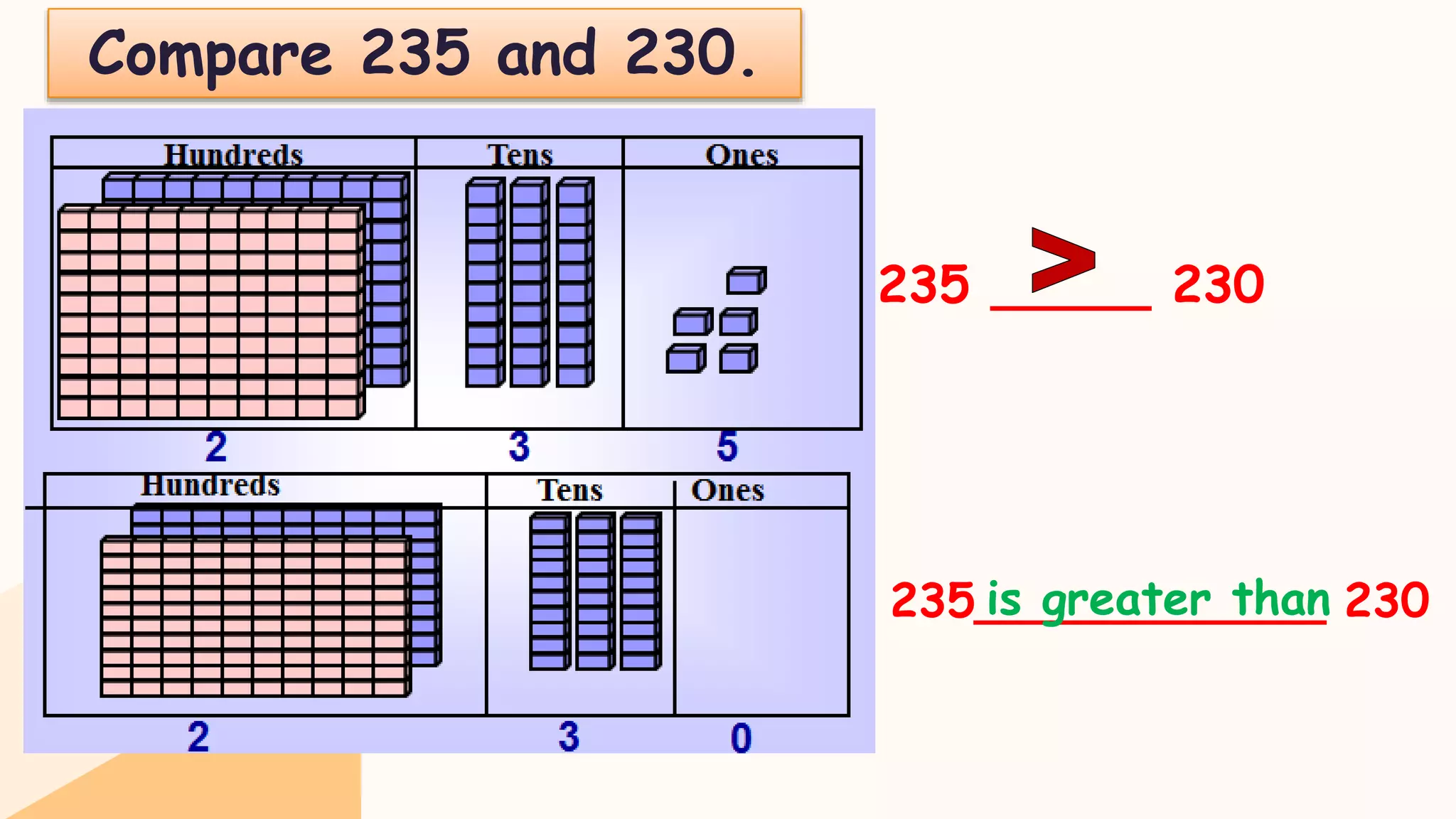 W2 m - numbers up to 1000(1) | PPTX