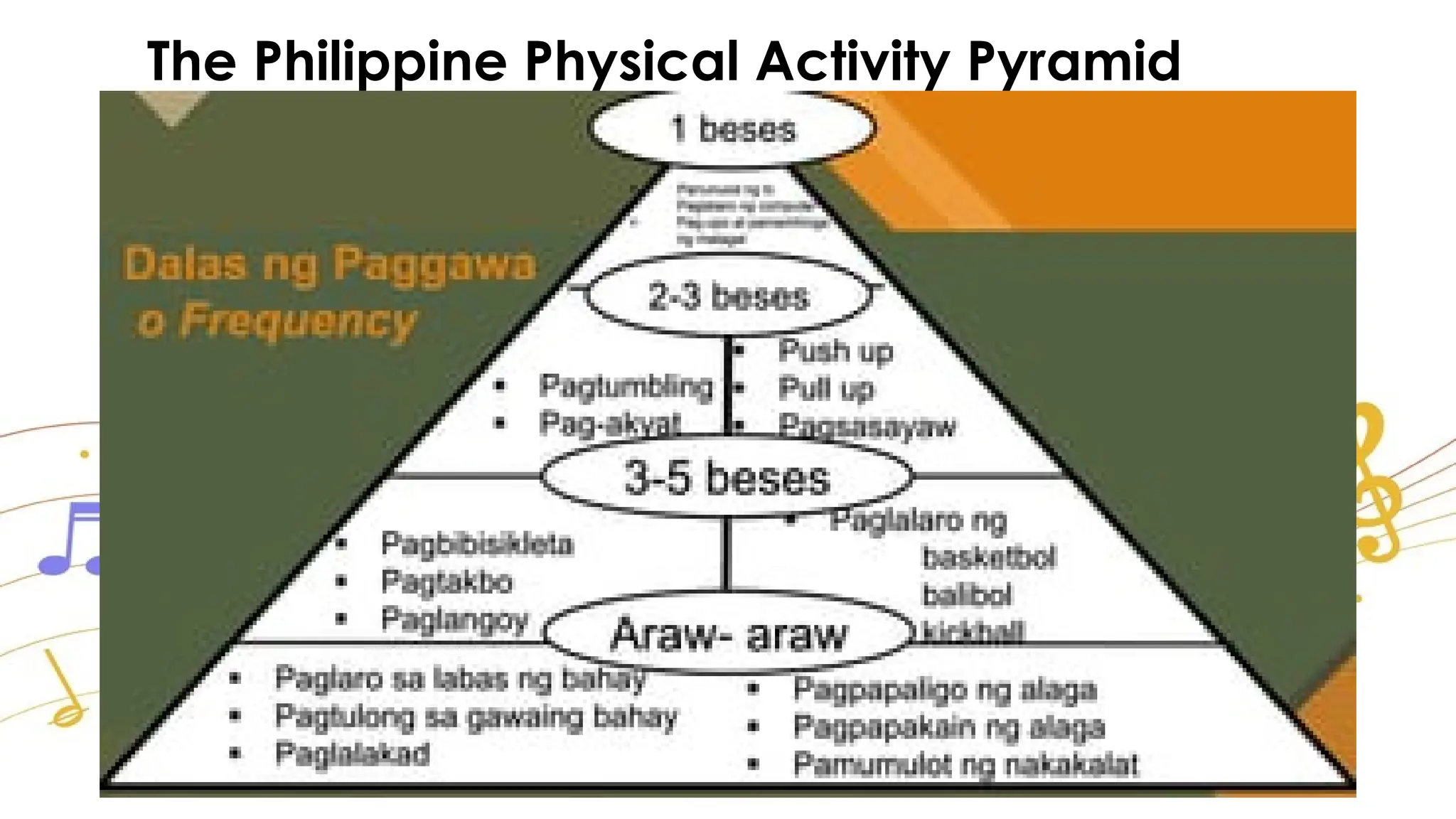 W2-MAPEH.Powerpoint.Presentation in MAPEH | PPTX