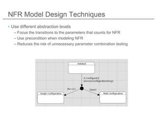 'Model Based Test Design' by Mattias Armholt | PPT