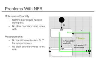 'Model Based Test Design' by Mattias Armholt | PPT