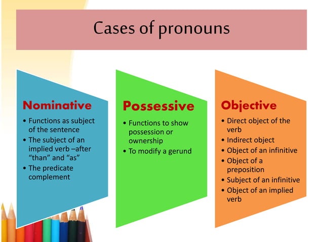 Pronouns: Kinds and Cases | PPTX | Programming Languages | Computing