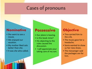 Pronouns: Kinds and Cases | PPTX