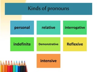 Pronouns: Kinds and Cases | PPTX