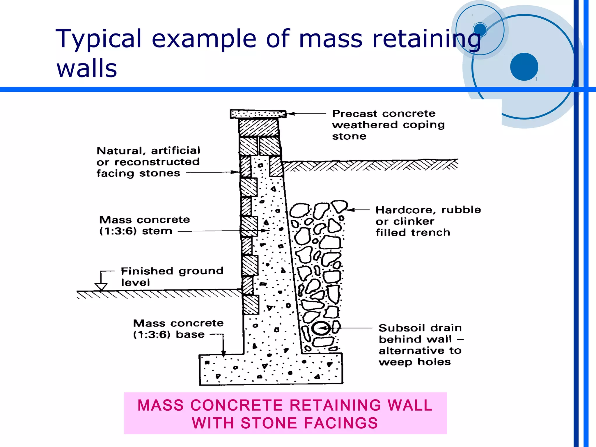 Retaining Walls | PPT