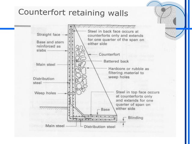 Retaining Walls | PPT | Civil Engineering Industry | Industries