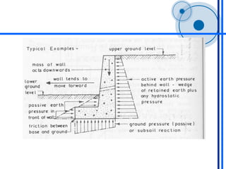 Retaining Walls | PPT