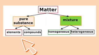 Integrated Science-ELEMENTS VS. COMPOUNDS.pptx
