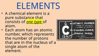 Integrated Science-ELEMENTS VS. COMPOUNDS.pptx