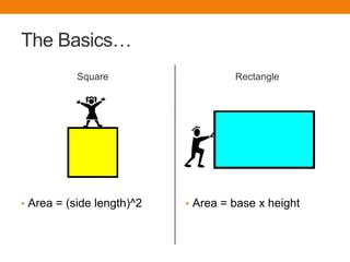 Areas of Shapes | PPTX