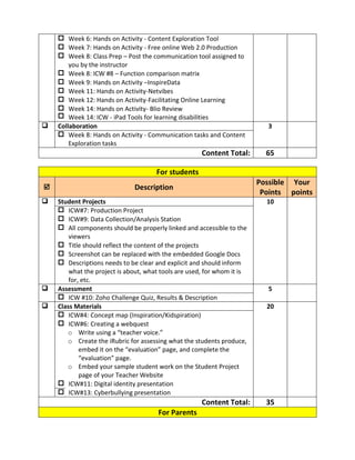 W200 teacher website checklist – fall 2012 | PDF