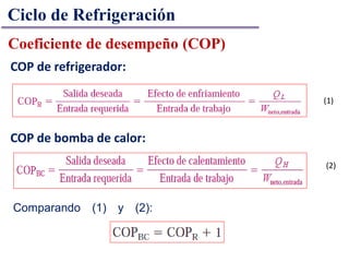 Ciclos De Refrigeración Termodinamica Pdf