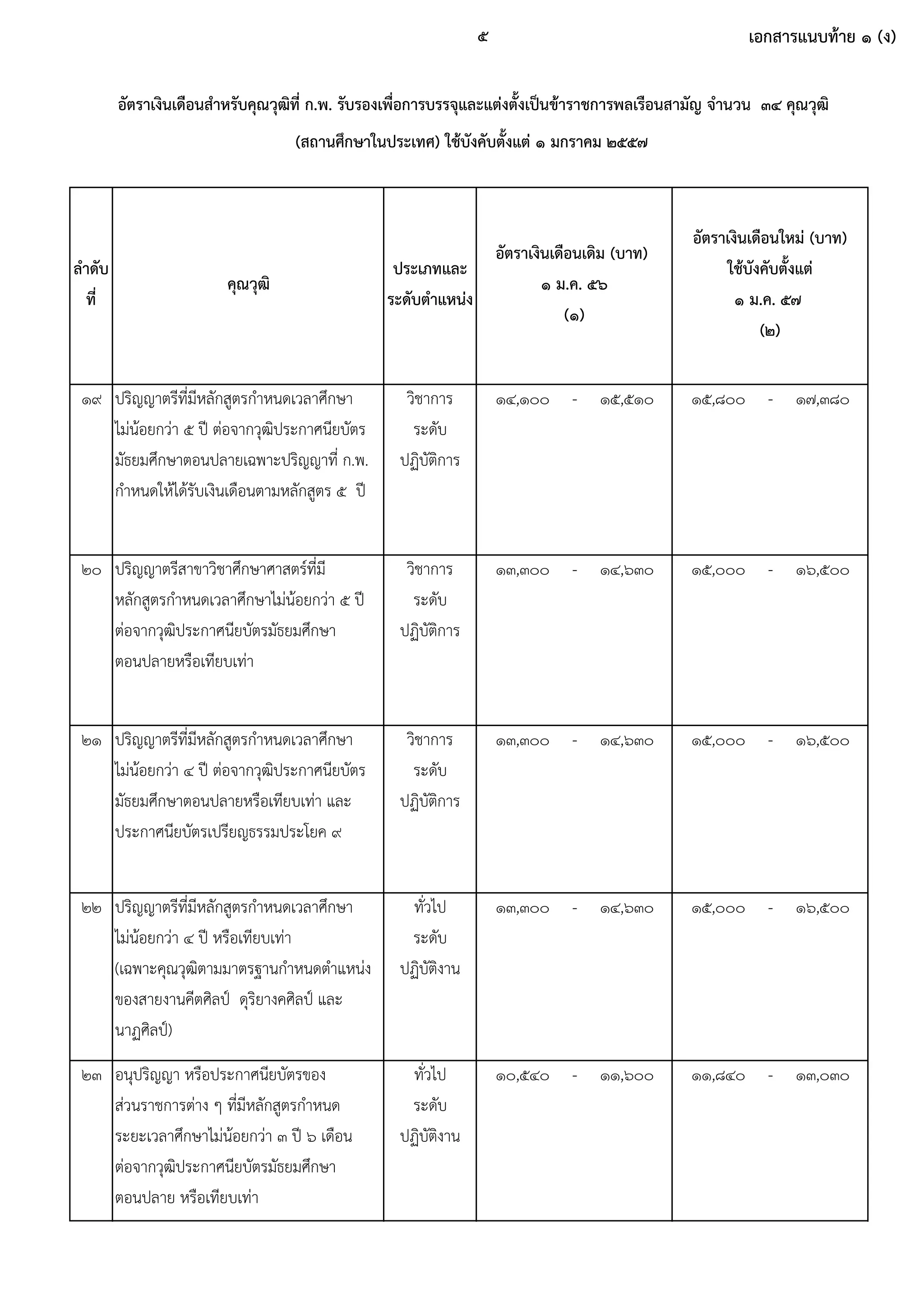 การปรับเงินเดือนข้าราชการ ประจำปี 2556-2557 (ว.20) | PDF
