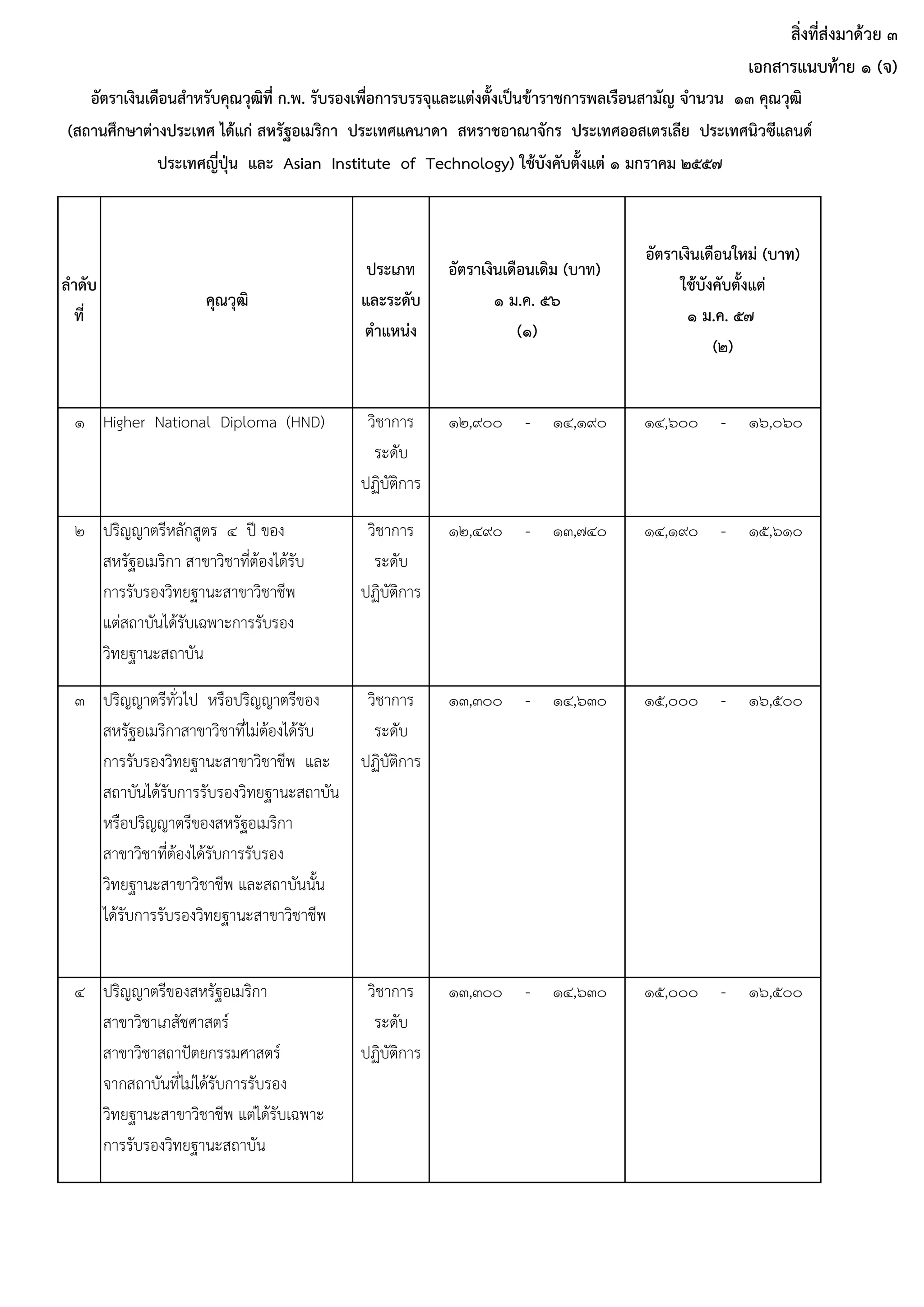 การปรับเงินเดือนข้าราชการ ประจำปี 2556-2557 (ว.20) | PDF