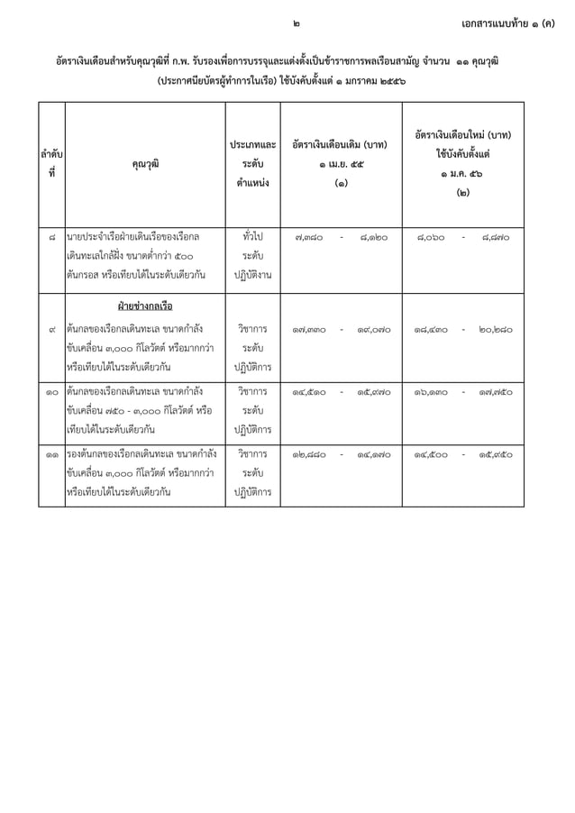 การปรับเงินเดือนข้าราชการ ประจำปี 2556-2557 (ว.20) | PDF