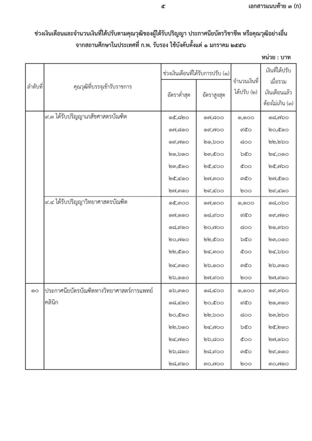 การปรับเงินเดือนข้าราชการ ประจำปี 2556-2557 (ว.20) | PDF