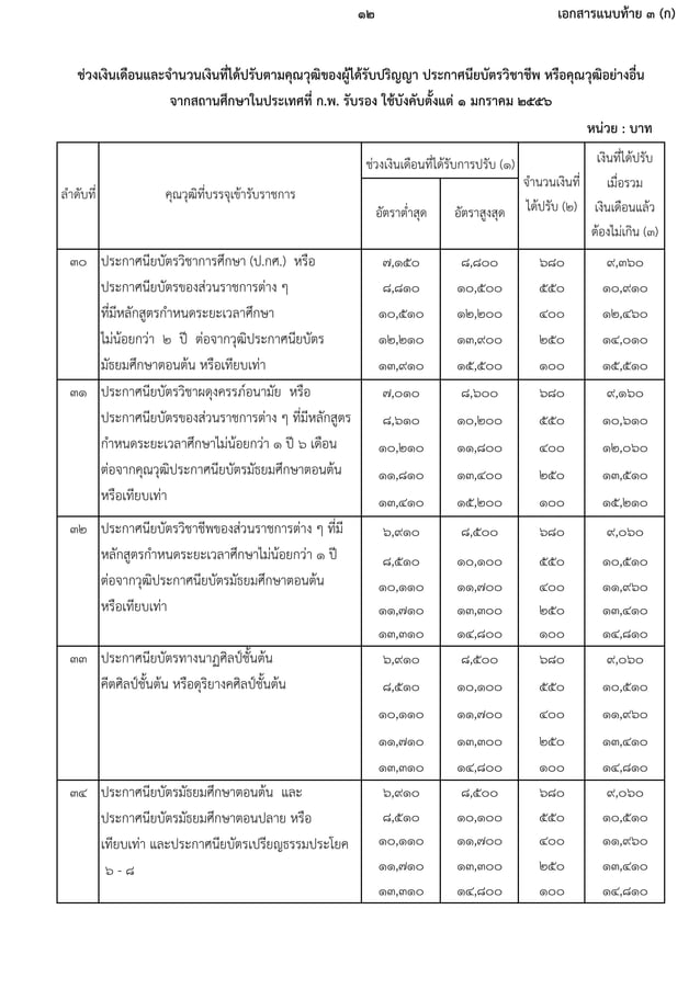 การปรับเงินเดือนข้าราชการ ประจำปี 2556-2557 (ว.20) | PDF
