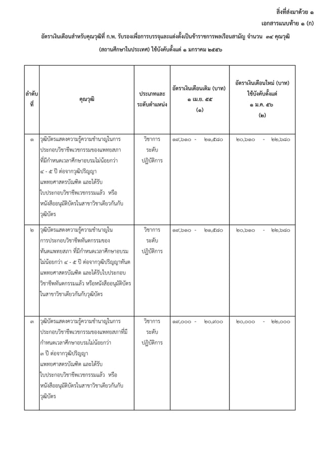 การปรับเงินเดือนข้าราชการ ประจำปี 2556-2557 (ว.20) | PDF