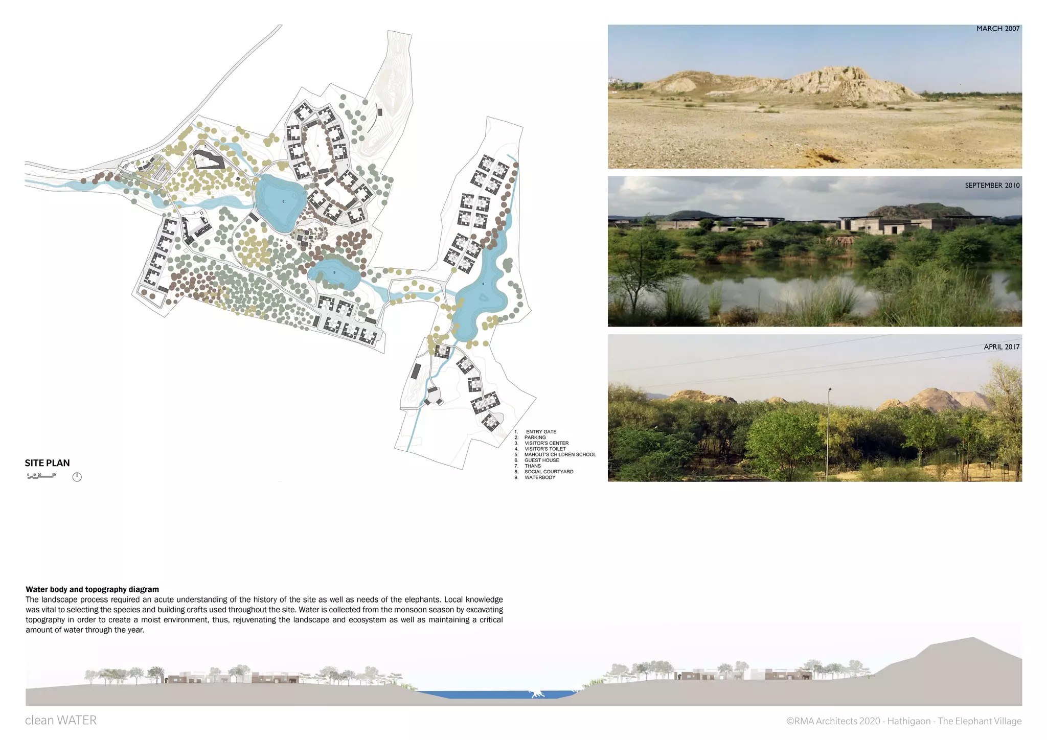 Hathigaon -the_elephant_village | PDF