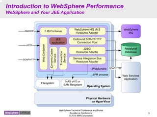 W23 - Advanced Performance Tactics for WebSphere Performance | PDF