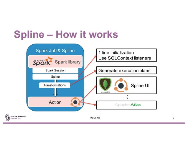Spline: Apache Spark Lineage not Only for the Banking Industry with Marek Novotny Jan Scherbaum ...