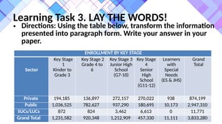 w2 534345679-English-10-L2-Textual-Aids-Linear-and-Non-Linear.pptx