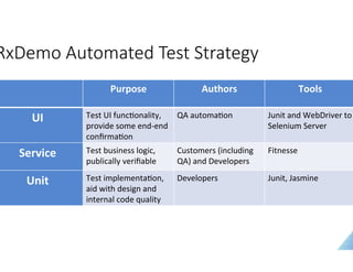 The Software Testing Pyramid: A Concrete Example | PDF