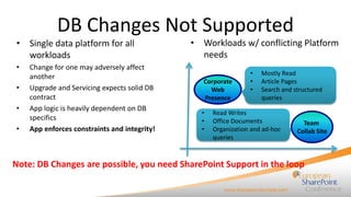 SQL Server and SharePoint - Best Practices presented by Steffen Krause ...