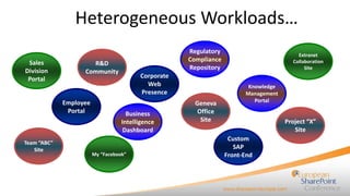 SQL Server and SharePoint - Best Practices presented by Steffen Krause ...