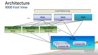SQL Server and SharePoint - Best Practices presented by Steffen Krause ...