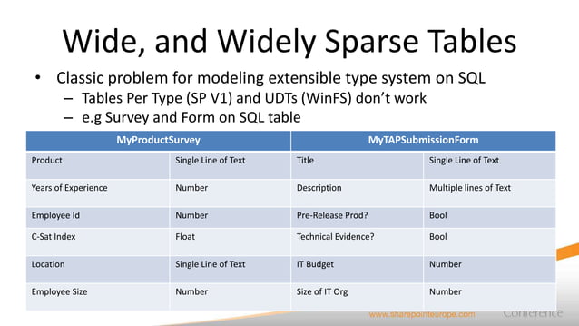 SQL Server and SharePoint - Best Practices presented by Steffen Krause, Microsoft | PPT