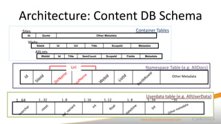 SQL Server and SharePoint - Best Practices presented by Steffen Krause ...