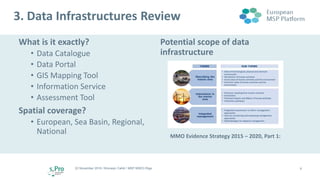 European sea basin perspectives on maritime spatial planning data issues at the 2nd Baltic ...