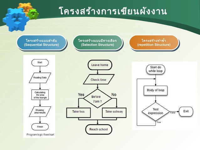 Algorithm Programming Ppt