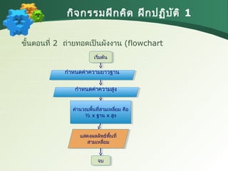 Algorithm programming | PPT