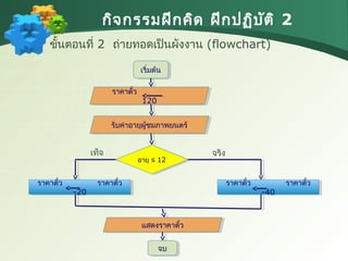 Algorithm programming | PPT