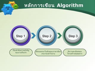 Algorithm programming | PPT