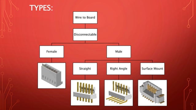 WIRE TO BOARD connector | PPTX | Computer Peripherals | Computing