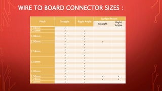 WIRE TO BOARD connector | PPTX | Computer Peripherals | Computing