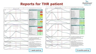 Home Based Gait Training Following Knee and Hip Arthroplasty | PPT