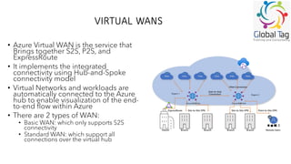 Microsoft Azure Hybrid NetWorking principles | PDF