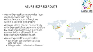 Microsoft Azure Hybrid NetWorking principles | PDF