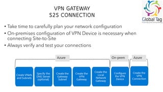 Microsoft Azure Hybrid NetWorking principles | PDF