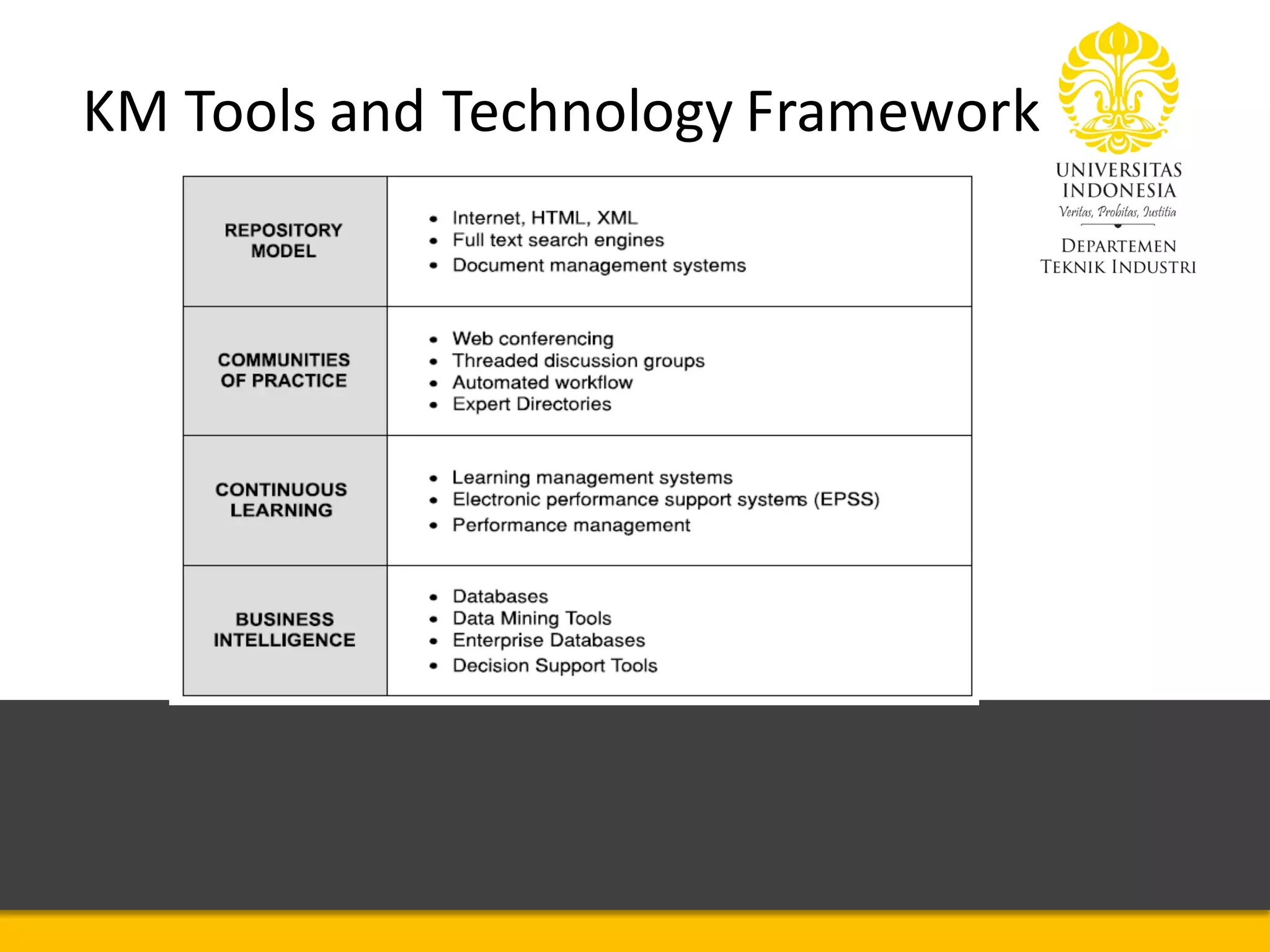 Knowledge Management Essentials | PPT