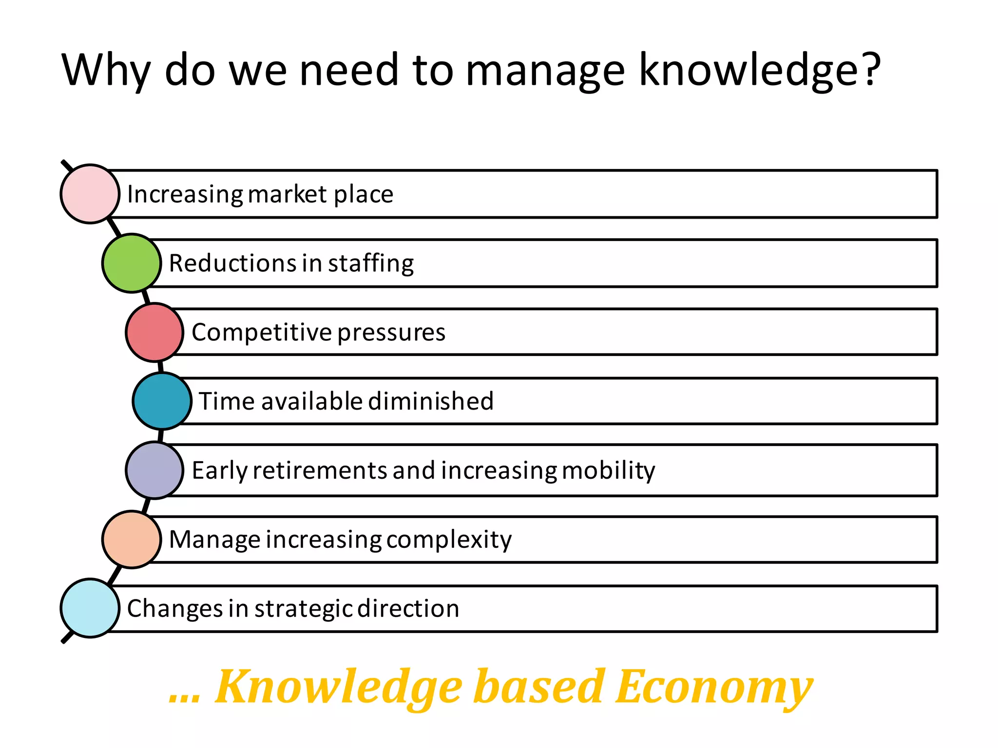 Knowledge Management Essentials | PPT