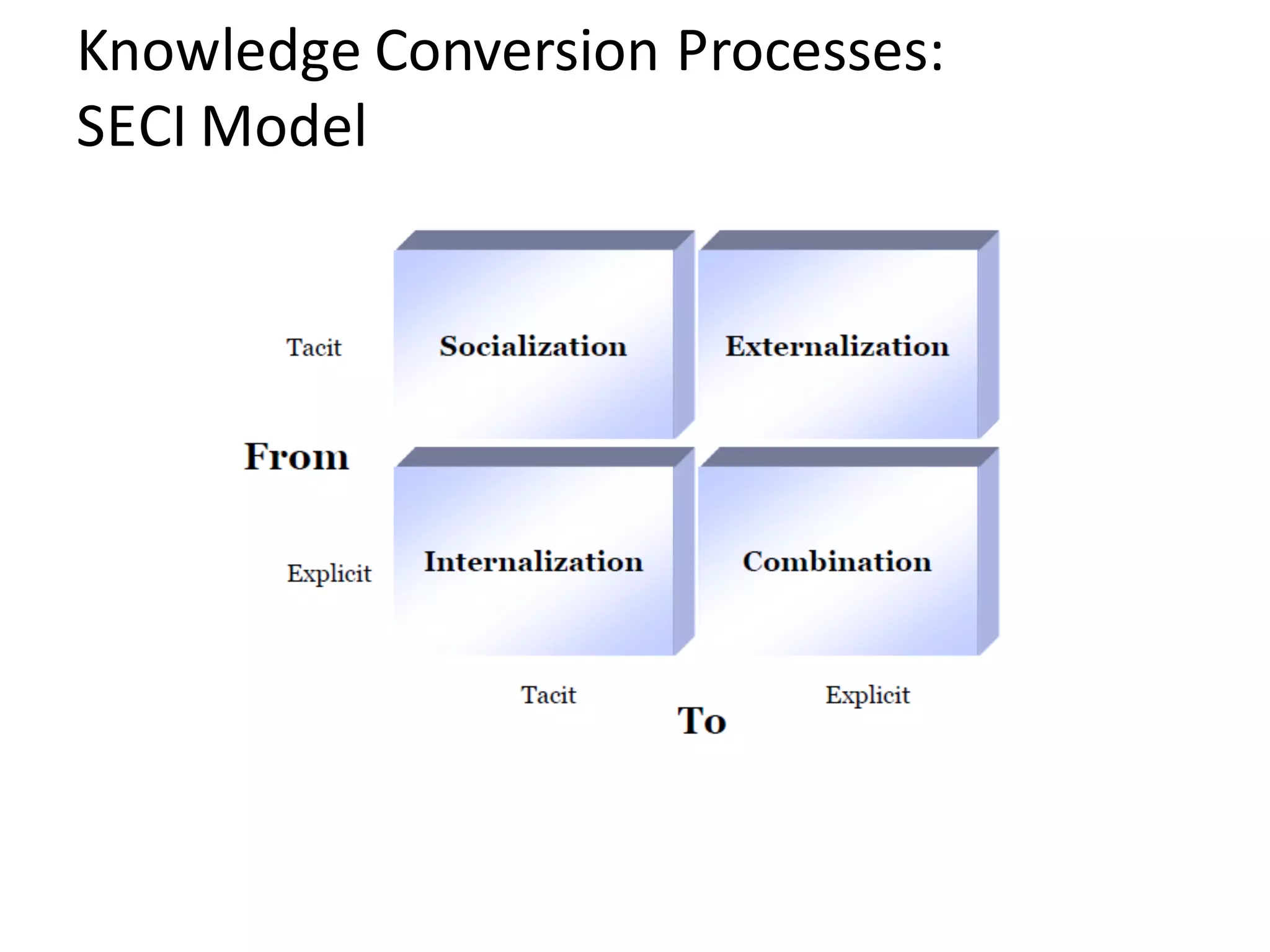 Knowledge Management Essentials | PPT