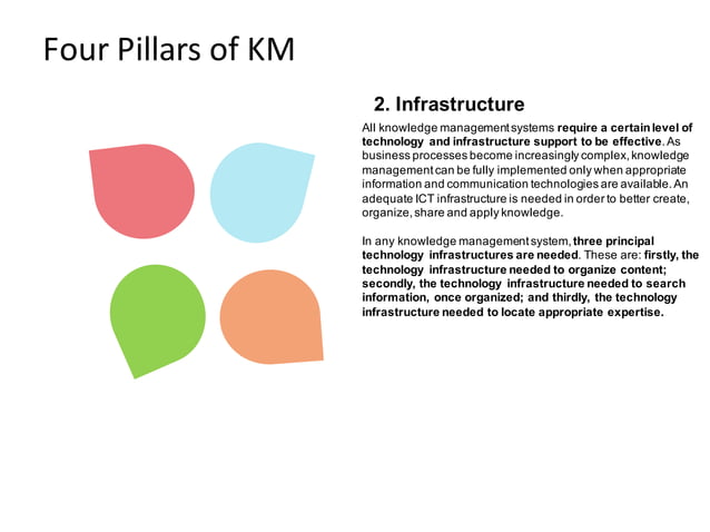 Knowledge Management Essentials | PPT